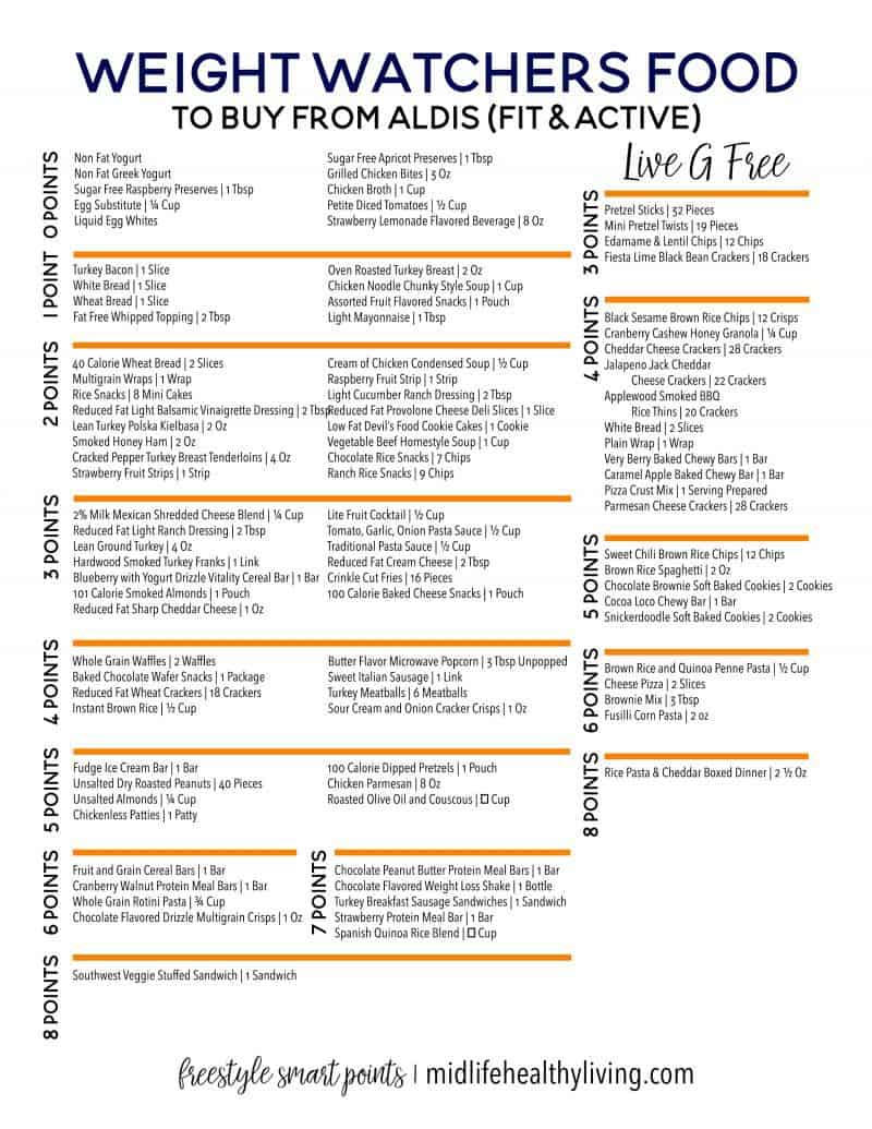 Weight Watchers Zero Point Foods List Change Comin Weight Watchers Zero Point Foods List Change Comin